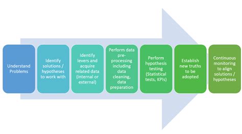 Data Science Explained Framework Methods Examples