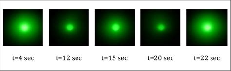 Transient Data Recorded For A Typical Injection Case Download