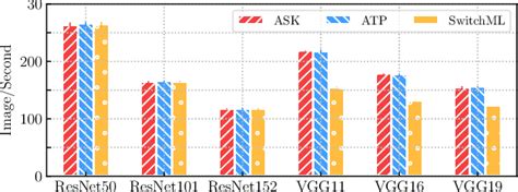 Figure 1 From A Generic Service To Provide In Network Aggregation For Key Value Streams