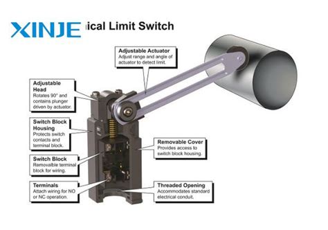 Limit Switch Configuration Operating Principle And Industrial Applications