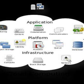 Structure Of Cloud Computing Download Scientific Diagram