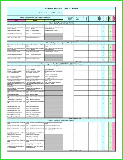 82 Customize Annual Audit Plan Template Excel Layouts With Annual Audit Plan Template Excel