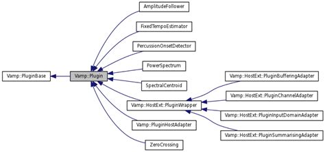 vamppluginsdk vamp plugin class reference