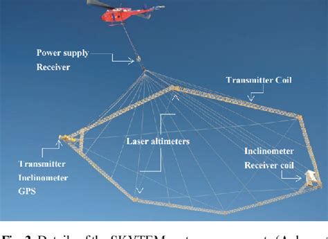 Figure 1 From A Review Of The Time Domain Electromagnetic Method