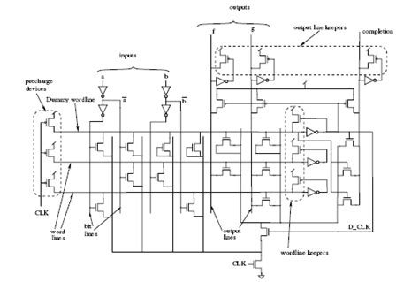 structure of dynamic nor nor pla download scientific diagram