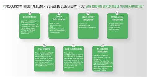Helping You Comply With The Eu Cyber Resilience Act Avnet Silica