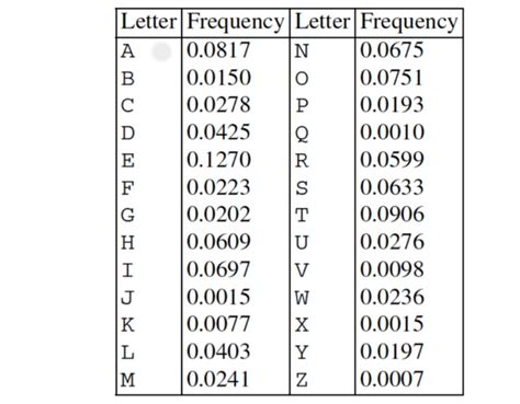 Solved Projects 1 Chapter 1 Frequency Analysisthe