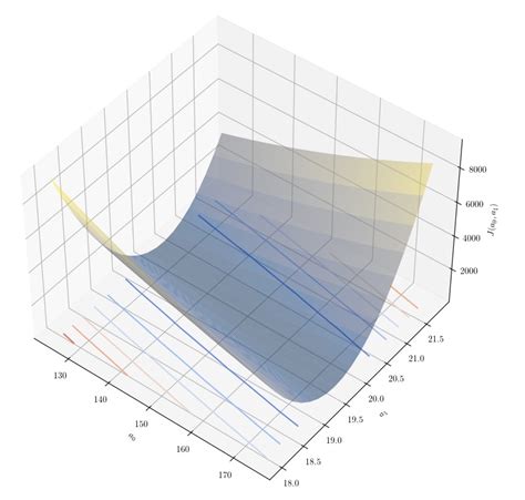 Linear Regression Part 10 Analysis Of Gradient Descent Algorithms