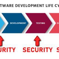 6 Phases Of The Software Development Lifecycle Shifting Left On Download Scientific Diagram