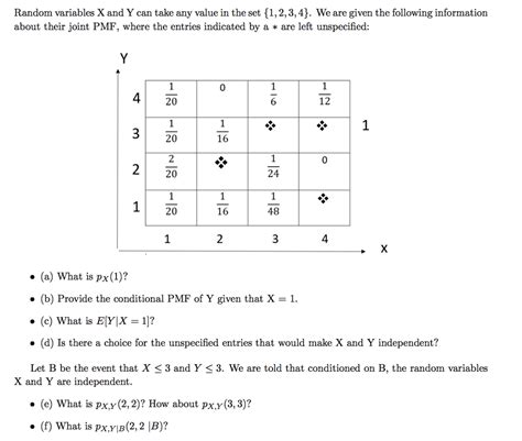 Solved Random Variables X And Y Can Take Any Value In The