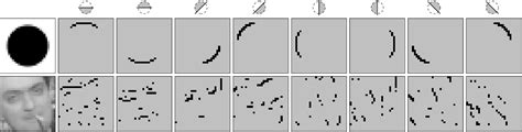 Conditional Mutual Information Semantic Scholar