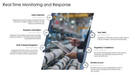 Real Time Monitoring And Response Multiplex Biosensors Ppt Slides St Ai
