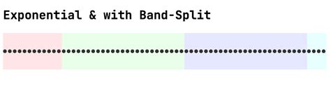 Provide A Different Way Of How Analysernode Returns The Frequency Data