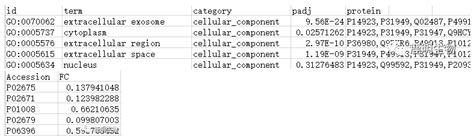 没有ggplot这个函数 这个r包不太冷系列——goplot（功能富集绘图） Csdn博客