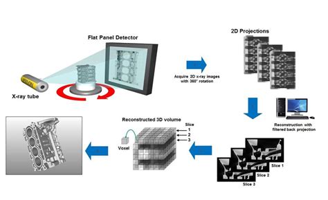 Computed Tomography Diagram
