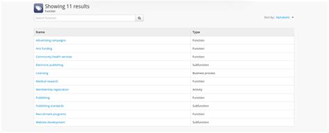 browse documentation version 2 6 atom open source archival