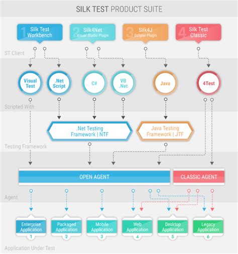 Silk Test Product Suite