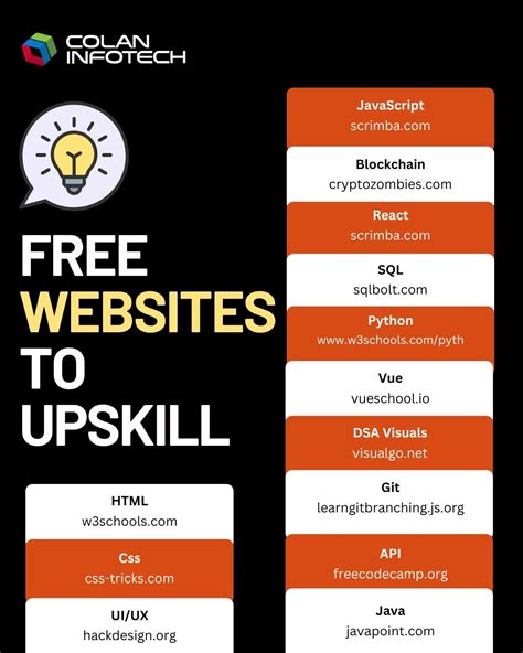 Colan Infotech Pvt Ltd Pernambut Vellore On Linkedin Techskills Freelearning Upskill