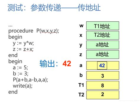 编译原理——运行时存储空间组织 编译原理 运行时的存储组织 练习 csdn博客