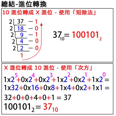 二進位轉換 小哈的程式工作坊