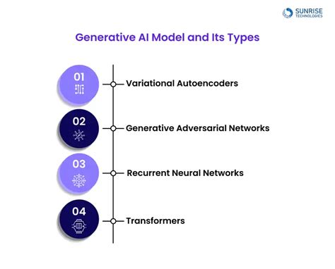 Step-by-Step Guide to Creating a Generative Audio Model