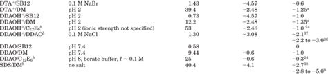 Comparison Of Calculated Eq 18 And Experimental Values A Mixed