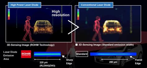 Gan Hemt Circuit Topologies For High Resolution Lidar Spanish