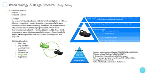 Crocs Branding On Behance
