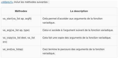 github vfuster66 42 printf parce que ft putnbr et ft putstr c