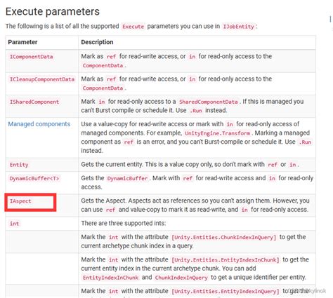 【unitydots 七】iaspect的使用unity Iaspect Csdn博客