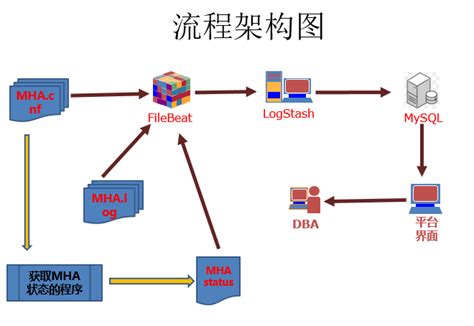 mysql mha信息的收集【filebeat logstash mysql】 filebeat mysql csdn博客