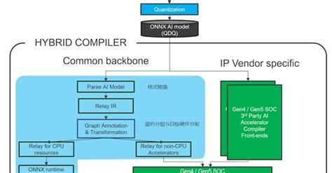 hybrid compiler hyco renesas 瑞萨电子