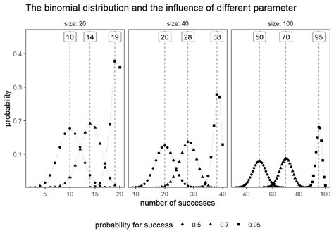 2 Statistical Distributions Advanced Statistical Methods And Optimization