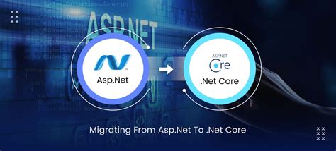 Migrating From To Net Core By Techvoot Solutions Techvoot Solutions Oct 2023