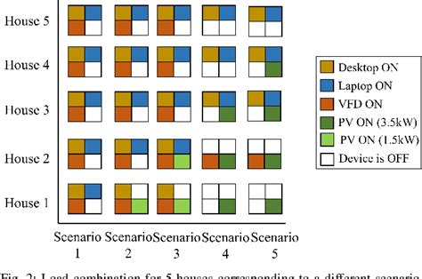 Figure From Analyzing Distribution Transformer Degradation With Increased Power Electronic