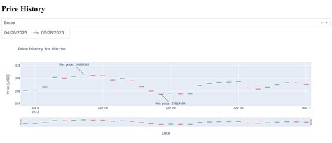 GitHub Nevers SaberInteractiveTest