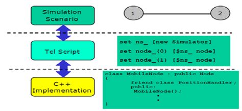 Overall Functions Of NS Download Scientific Diagram