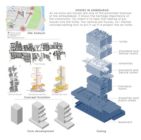 Bhumika Shinde Undergraduate Portfolio By Bhumika Shinde Issuu