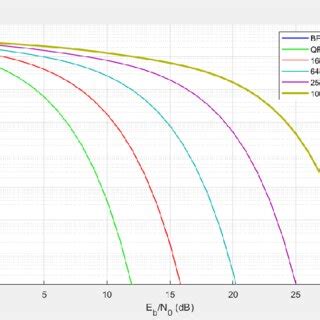 Ax WiFi Simulink Model Each WLAN Device In Figure Consist Download Scientific