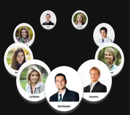 Getting Started With Wpf Carousel Control Syncfusion