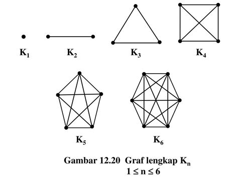 Ppt 13 Graf Berbobot Weighted Graph Powerpoint Presentation Free Download Id 5650084