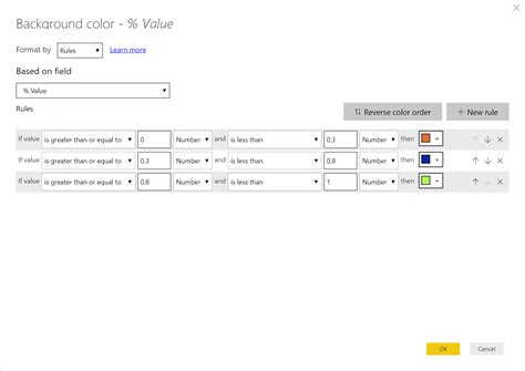 Solved: Re: Conditional Formatting for Gauge is Not Workin ...