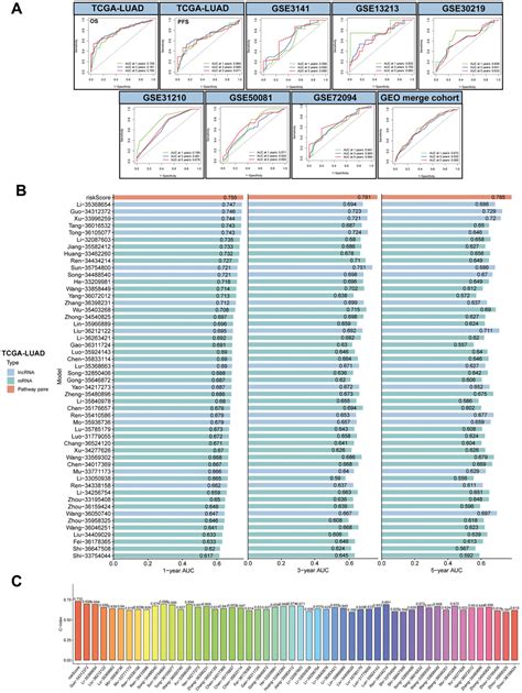 prediction of prognosis and immunotherapy efficacy based on metabolic