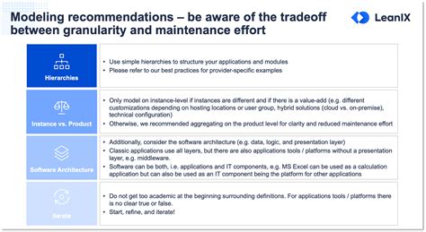 Modeling Application Vs It Component