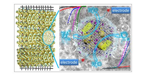 Electropolymerization Fabrication Of Co Phosphate Nanoparticles