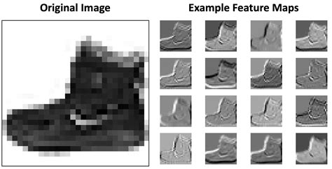 Convolutional Neural Networks The Theory Bouvet Norge
