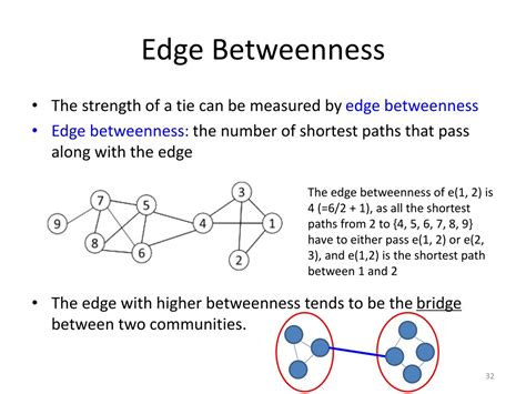 Ppt Community Detection And Graph Based Clustering Powerpoint Presentation Id 9073886