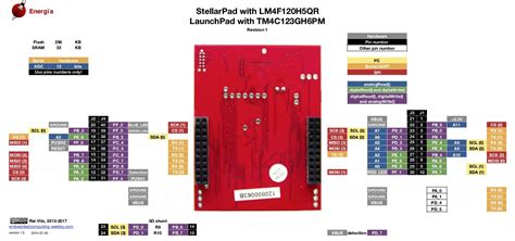 Getting Started With Tiva C Series Tm4c123g Launchpad From Texas Instruments