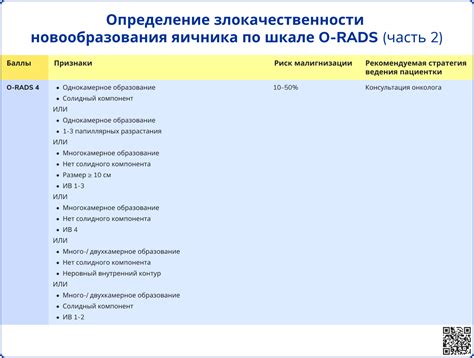 Шкала O Rads медицинский калькулятор