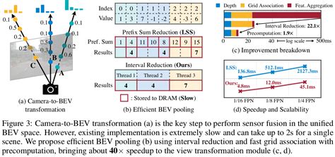 2022 05 bevfusion multi task multi sensor fusion with unified bird‘s